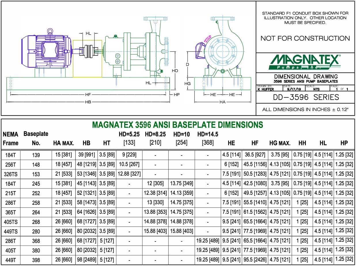ANSI Hydrodynamic Seal Pump ANSI Hydrodynamic Seal Pump